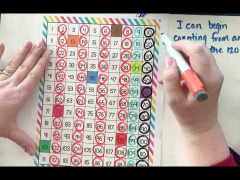 Counting by 10s forward and back from anywhere on the 120 chart