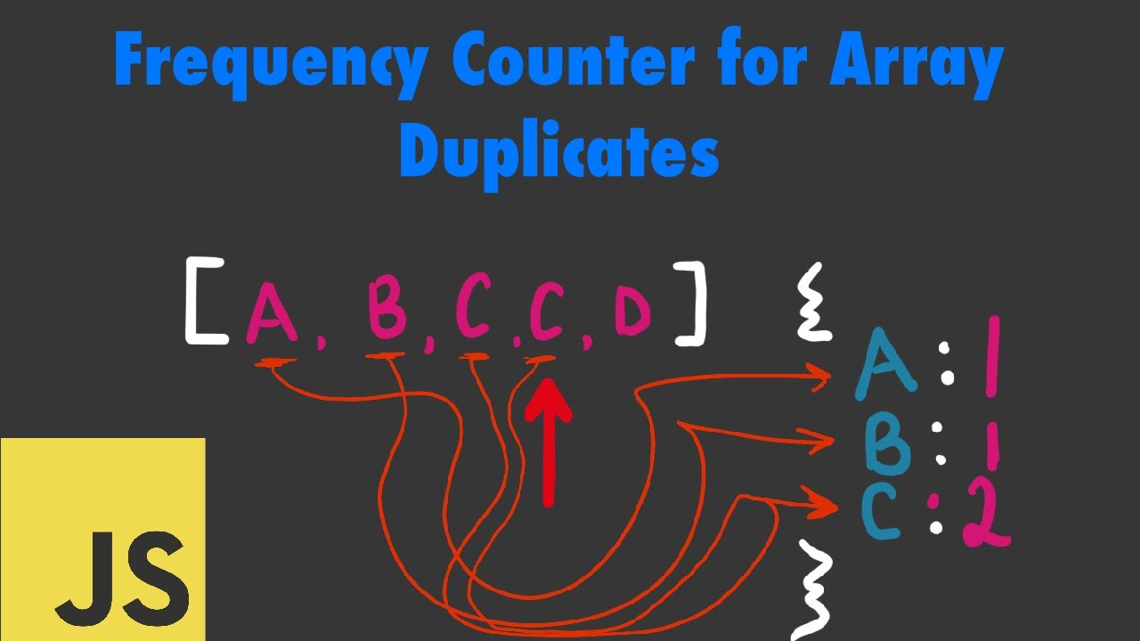 🧬JS Interview Q:  Array Duplicates [ Frequency Counter Pattern ]