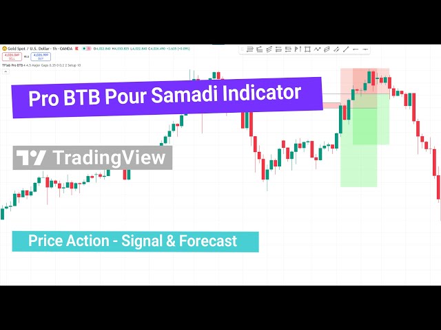 How to Use the Pro BTB Por Samadhi Indicator on TradingView for ...