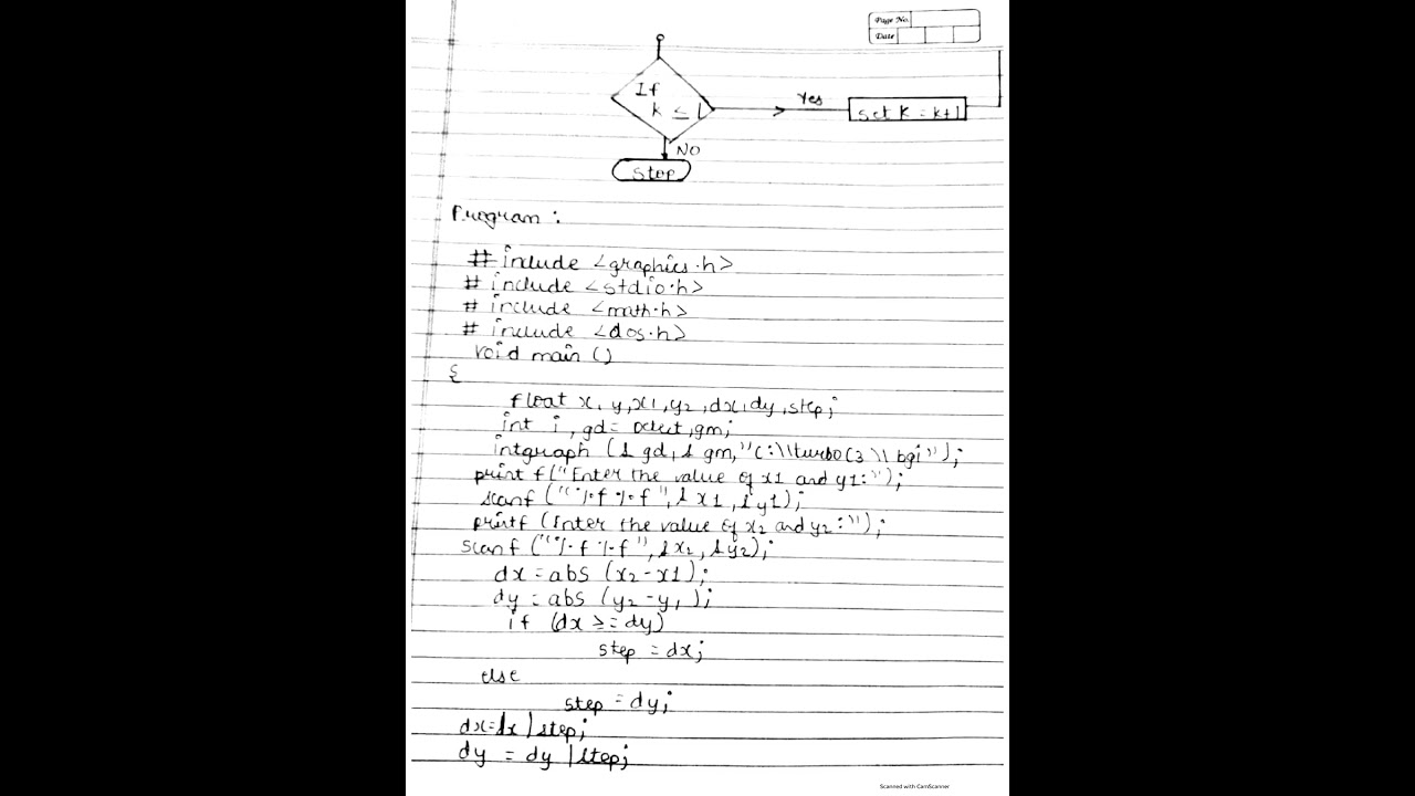 cgr practical 2
