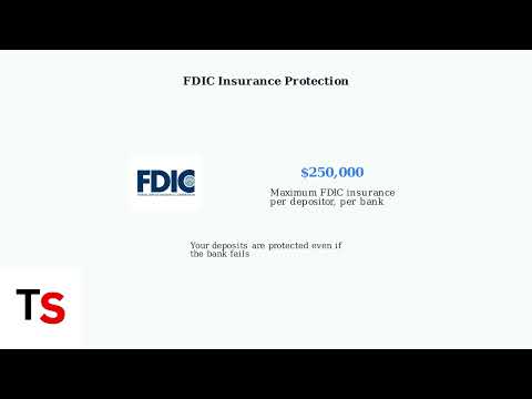LendingClub Savings Account Review 2025 – Rates, Pros & Customer Experience
