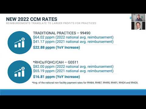 Medicare's Big CCM Investment in 2022