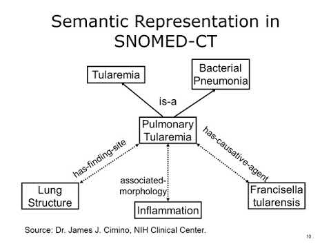 ONC Component 9 Unit 4 Lecture c