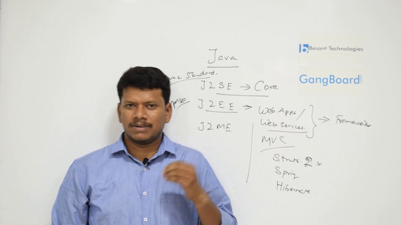 Java Training in Chennai | Best Java Training in Chennai