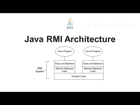 Java RMI Architecture