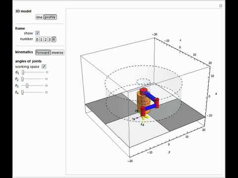 Forward and Inverse Kinematics of the SCARA Robot