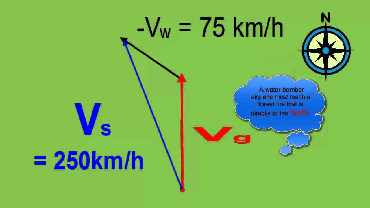 Vector Subtraction - Navigation Problem