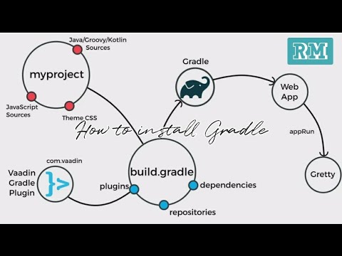 How to install, Download, &Set Up Gradle in Android Studio Windows 10