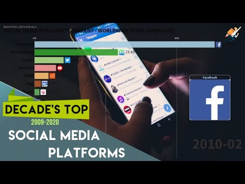 ๐บ Worldwide Social Media Popularity | Bar Chart Race (2009-2020)