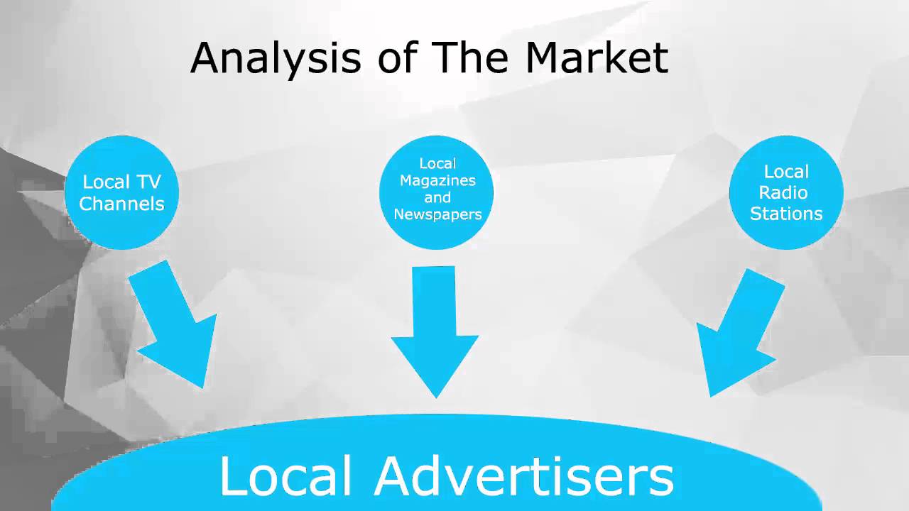 Start your own Magazine -Analysis of the Market-