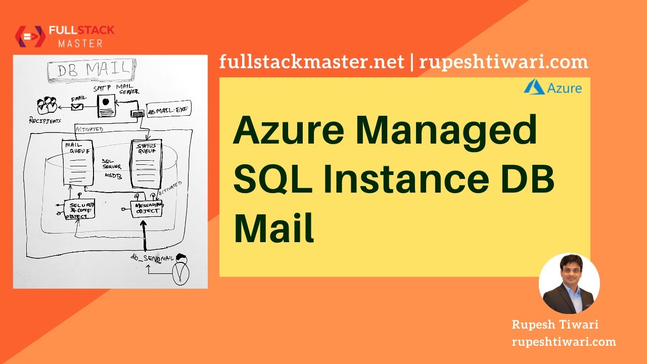 Azure SQL Managed Instance Database Mail Architecture