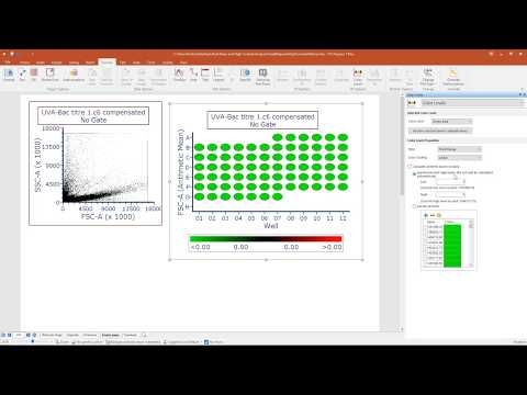 FCS Express Flow Cytometry Video Resources