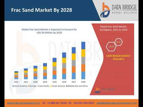 Frac Sand Market Size, Segmentation, Application Analysis, Trends, & Forecast by 2028