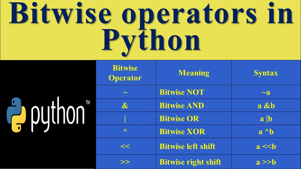 Bitwise operators in Python - Explanation