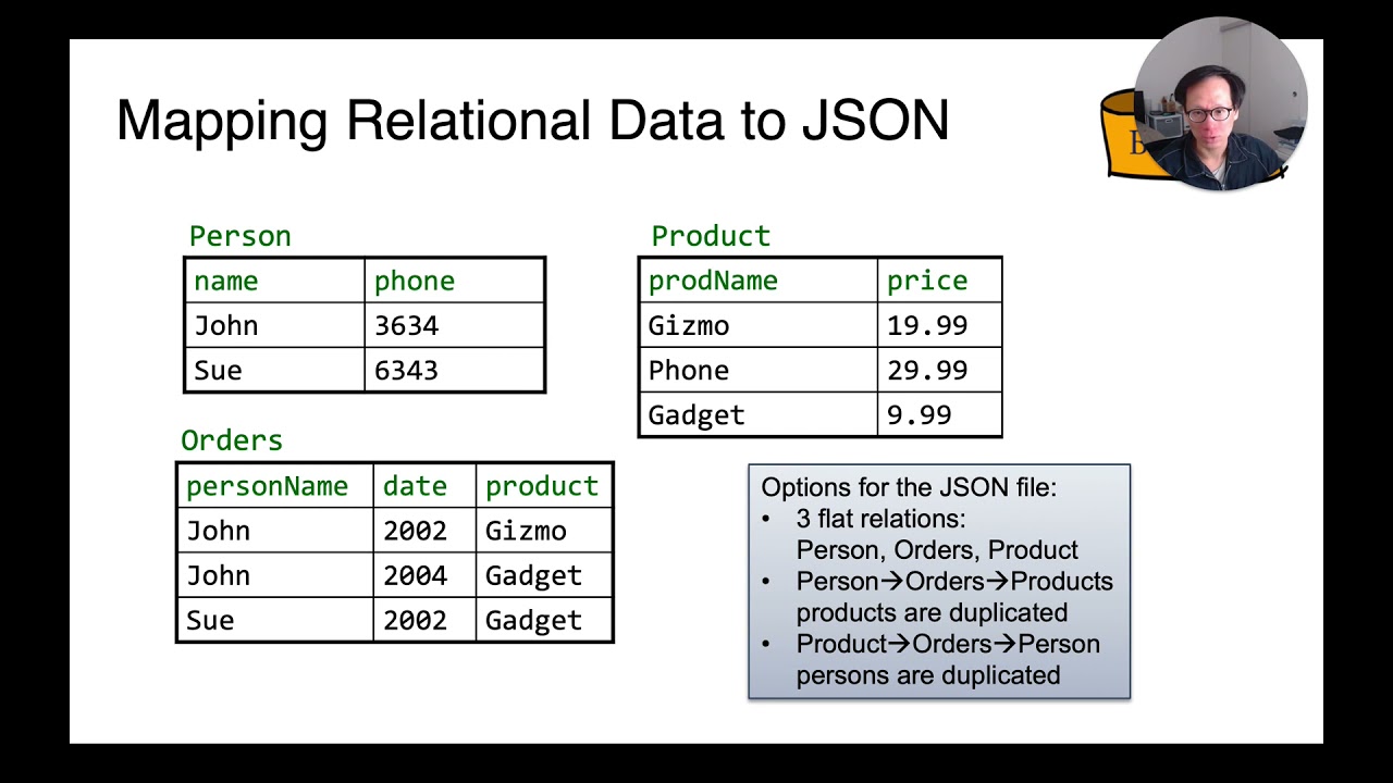 Lecture 23 Part 5 Mapping between Relational Data and JSON