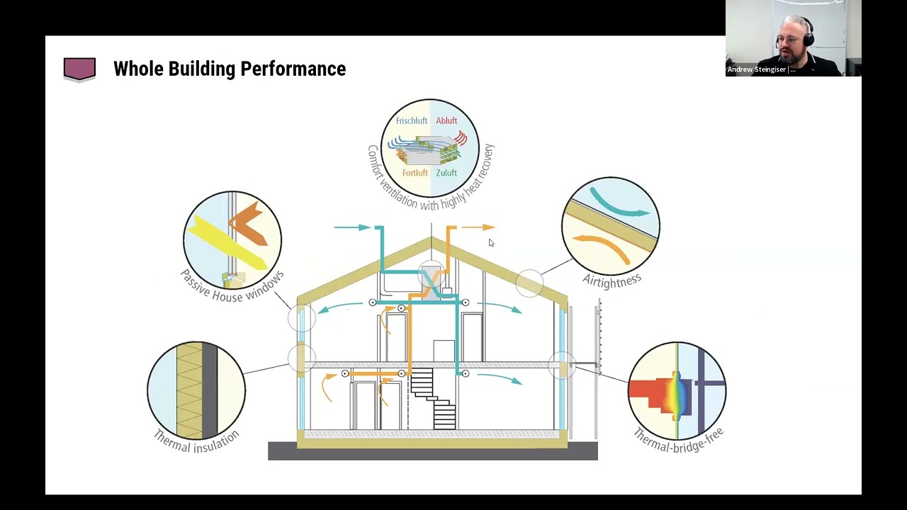 TEDI 101 for MA Stretch Code - AIRLIT studio