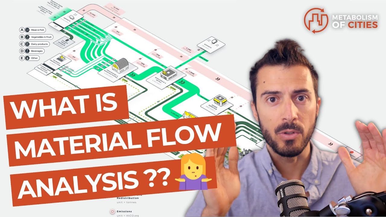 What is Material Flow Analysis ? (Theory + Examples) - Short Online Course