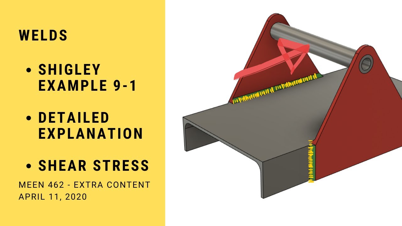 Shigley Example 9-1 Detailed Explanation