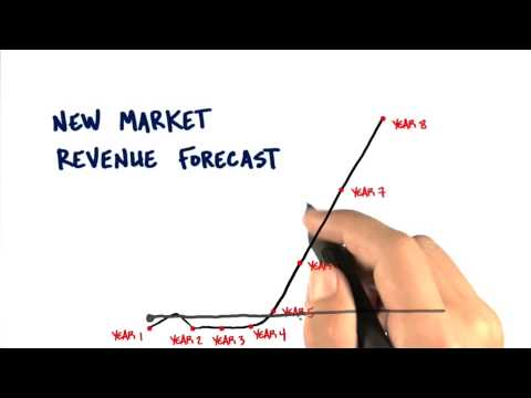 Market Type and Revenue. 2 Minutes to See Why