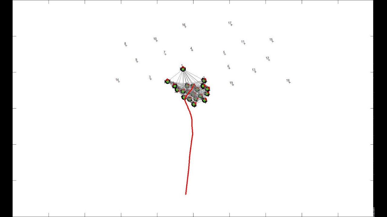 Multiple Target Tracking by Distributed Multirobot System Preserving Global Network Integrity - 20