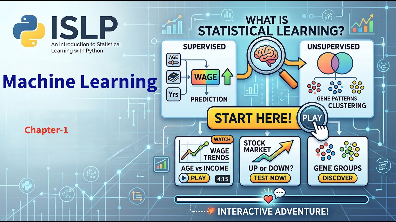 Machine Learning ISLP Chapter-1 Explained | Why You Should Learn Statistical Learning