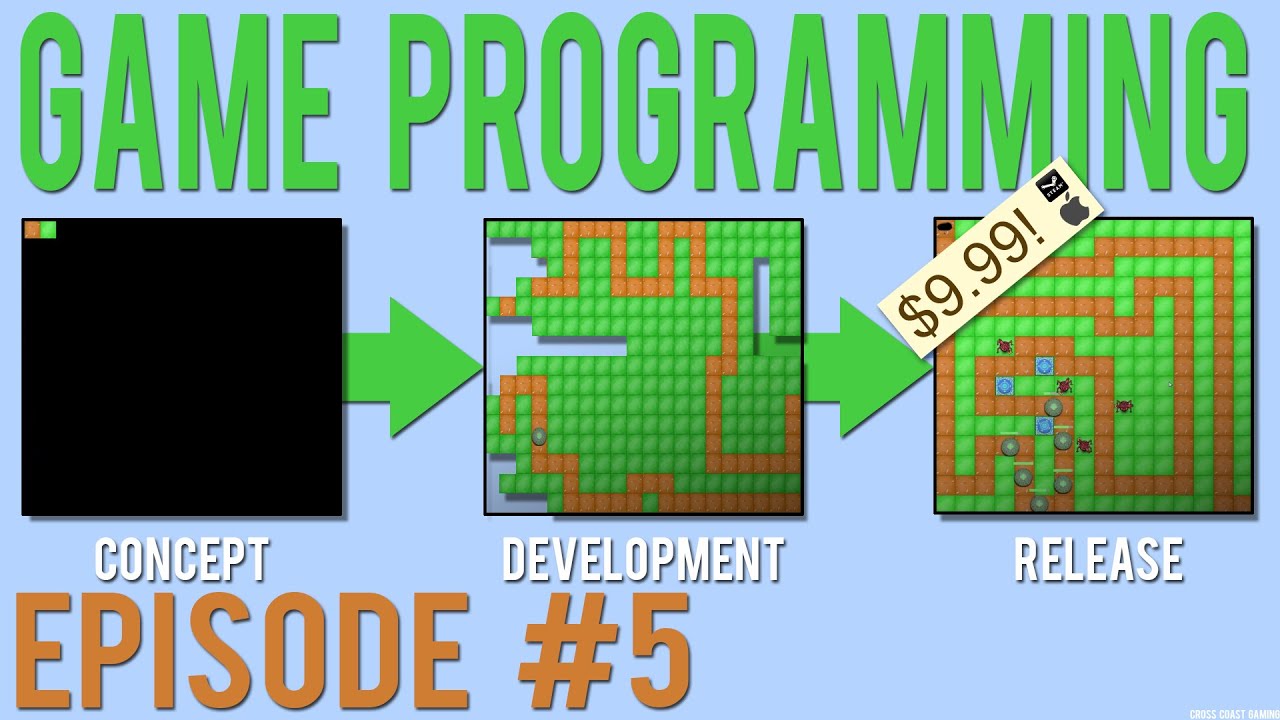 Java Game Programming - Artist Methods