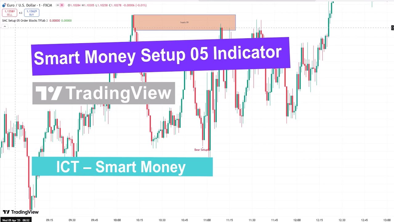 Understanding the Smart Money Stops 0.5 Indicator for TradingView ...