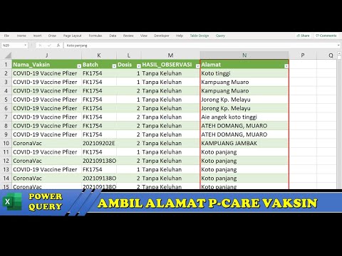 Ambil Alamat Pcare Vaksin Covid
