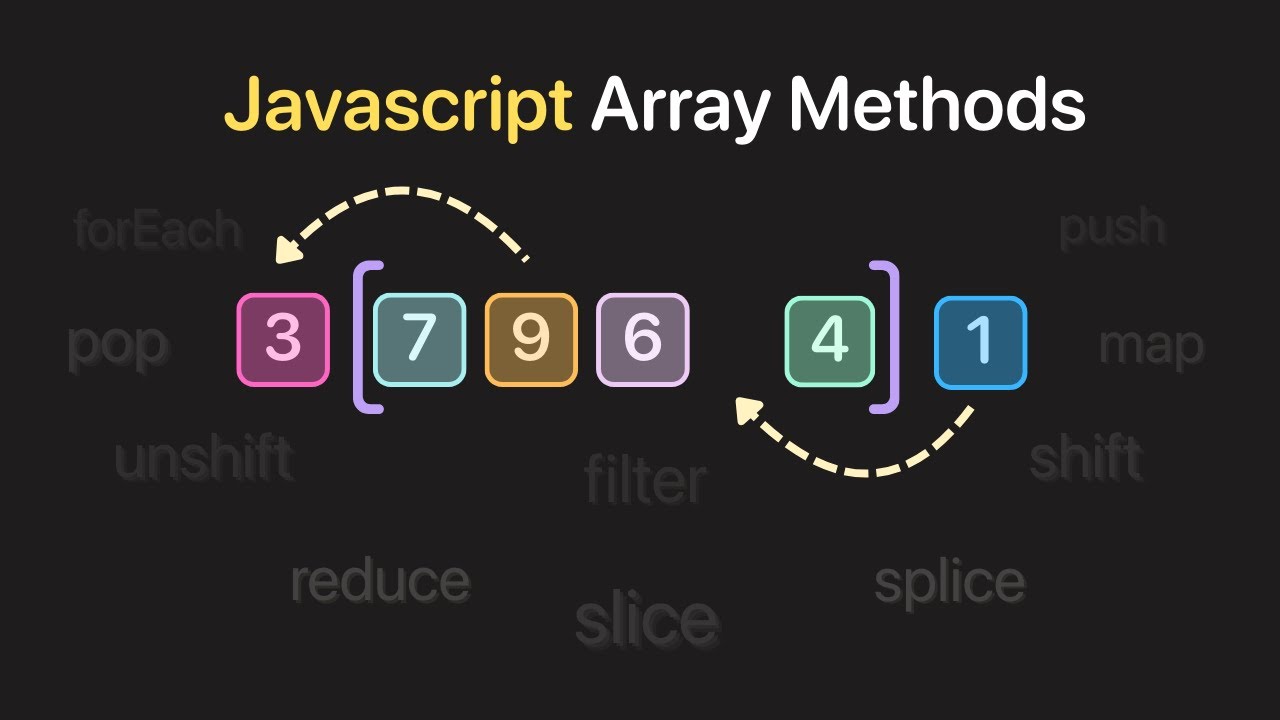 JavaScript Array Methods, Visually Explained