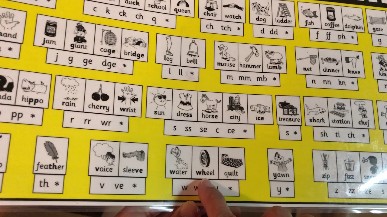 THRASS consonant vowel chart - review 17Feb2020