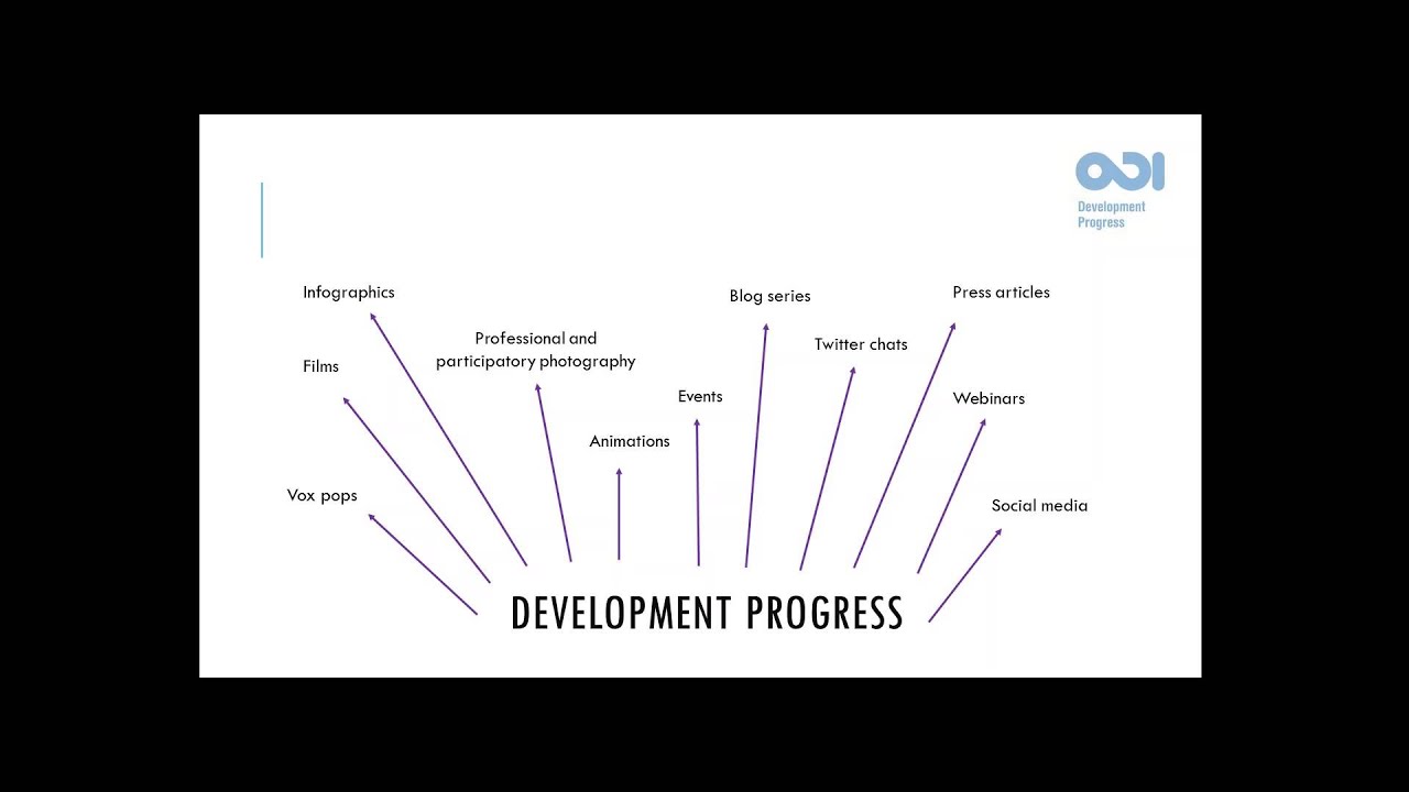 From data to design: A step by step guide to producing an infographic