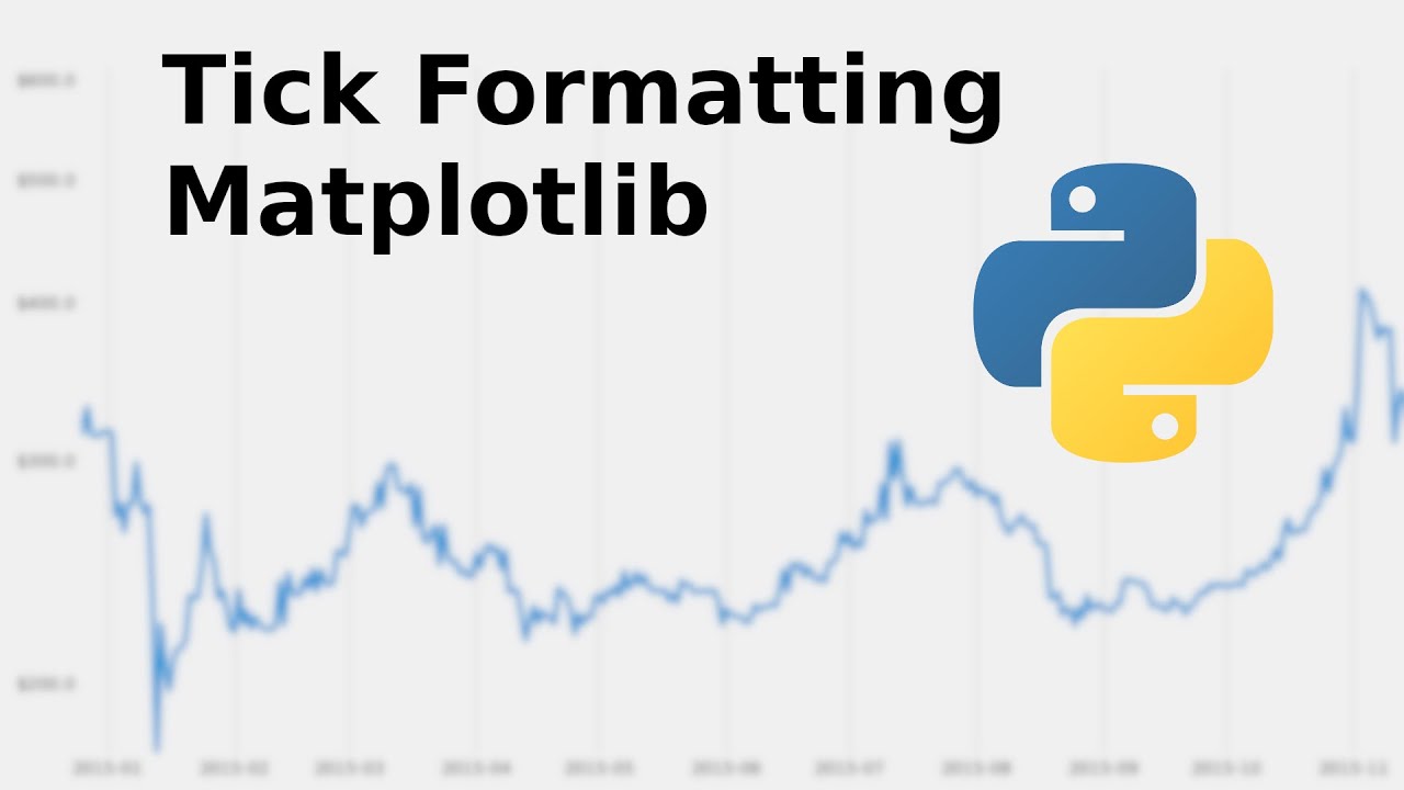 Matplotlib currency label formatting guide