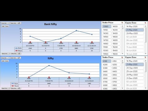 NSE Option Chain NIFTY and BANKNIFTY (Equity Derivatives) 2020