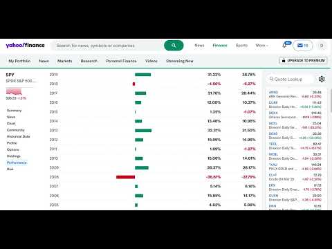 SPDR S&P 500 ETF Trust SPY Profit takers on 2yrs of 25% gains