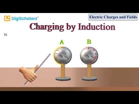 Charging By Induction || Physics || Class 12 || NEET