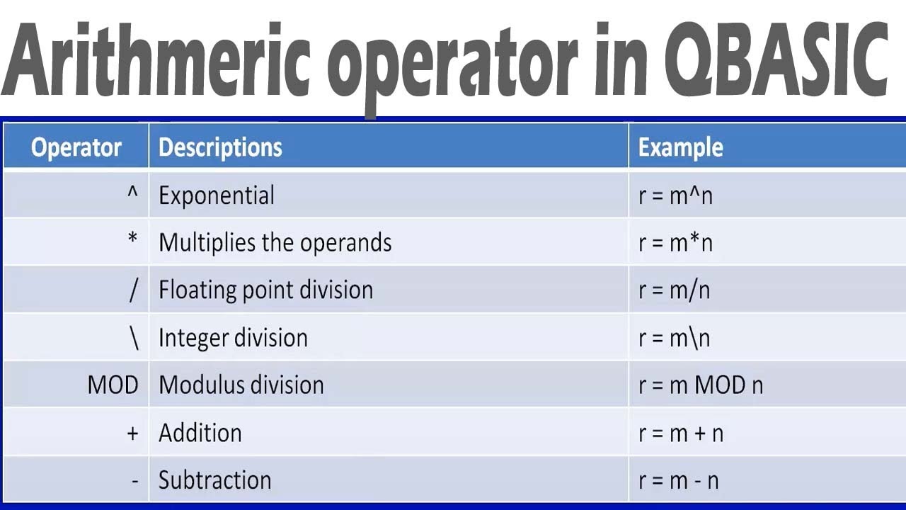 class seven | arithmetic operator in qbasic