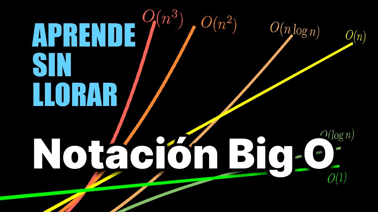 ¿Cómo se calcula el tiempo de ejecución de Big O? – ACUT.NET