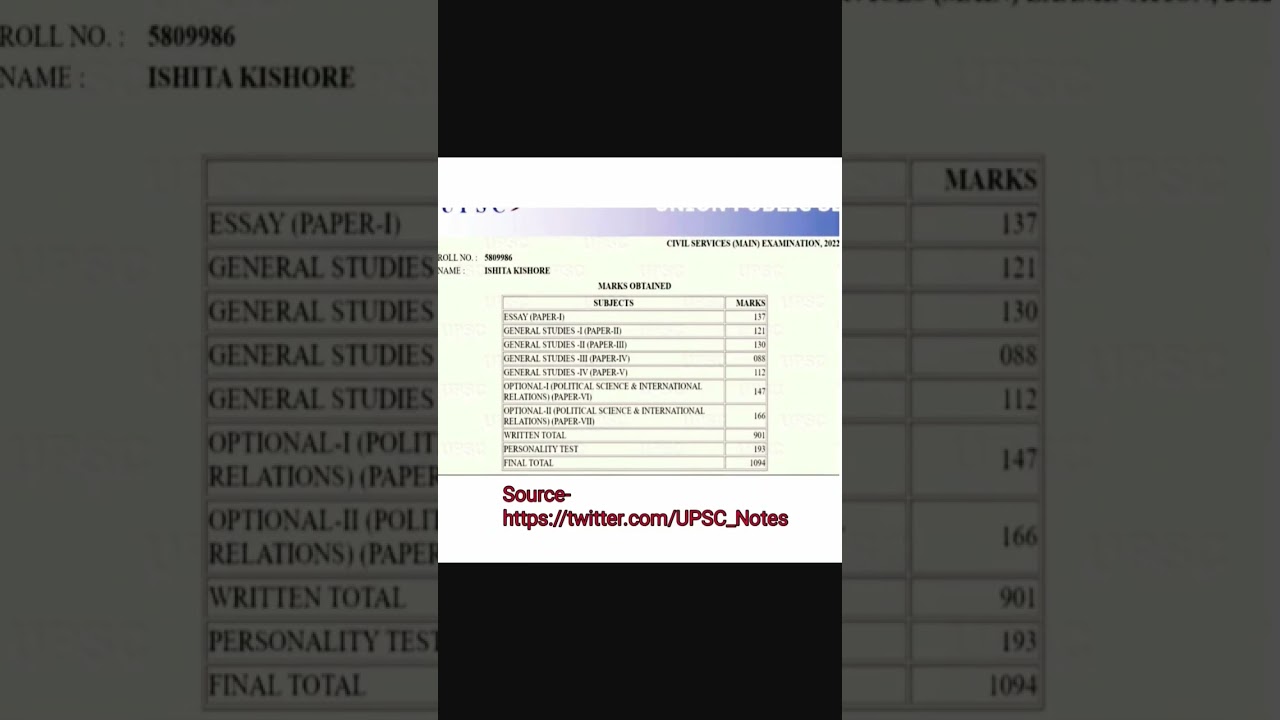 Upsc 2022 Civil Services Exam topper Ishita Kishore Marksheet |Upsc 2022 CSE Rank 1 Marks #upsc