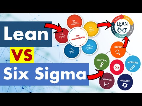 Differences between Lean and Six Sigma.