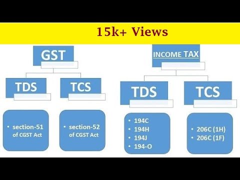 TCS & TDS under GST law and Income Tax Act