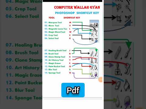 photoshop7.0 keyboard short cut key |#photoshop #short #photo