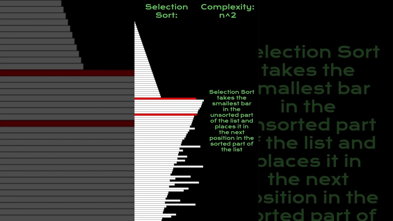 Selecton Sort  #programmingfundamentals #programming #sortingalgorithm #satisfying #selectionsort