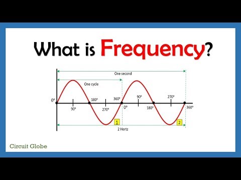 What is Frequency?
