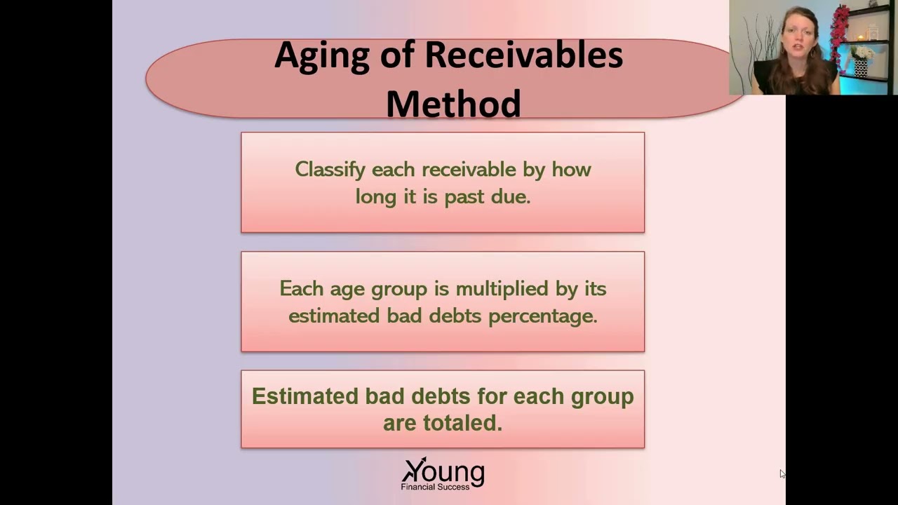 Estimating Bad Debt & Notes Receivables - Financial Accounting - Chapter 7
