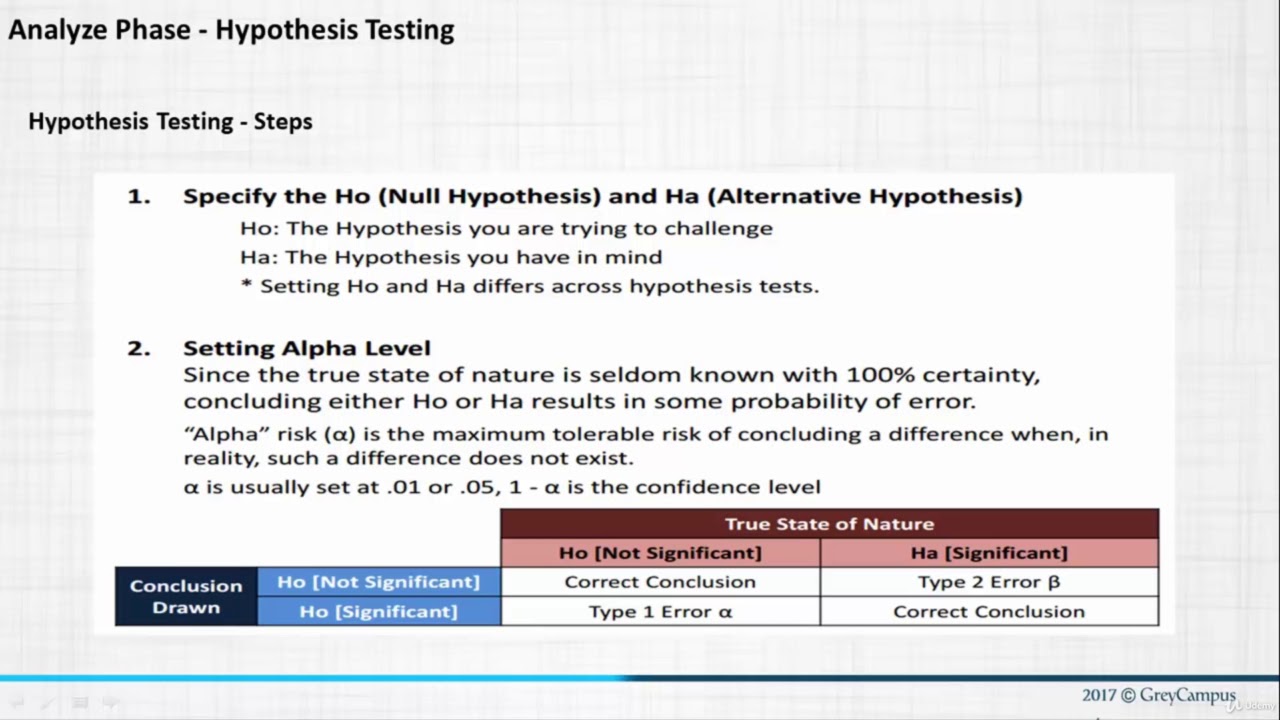 80  Bonus Videos   Hypothesis Testing Part 1