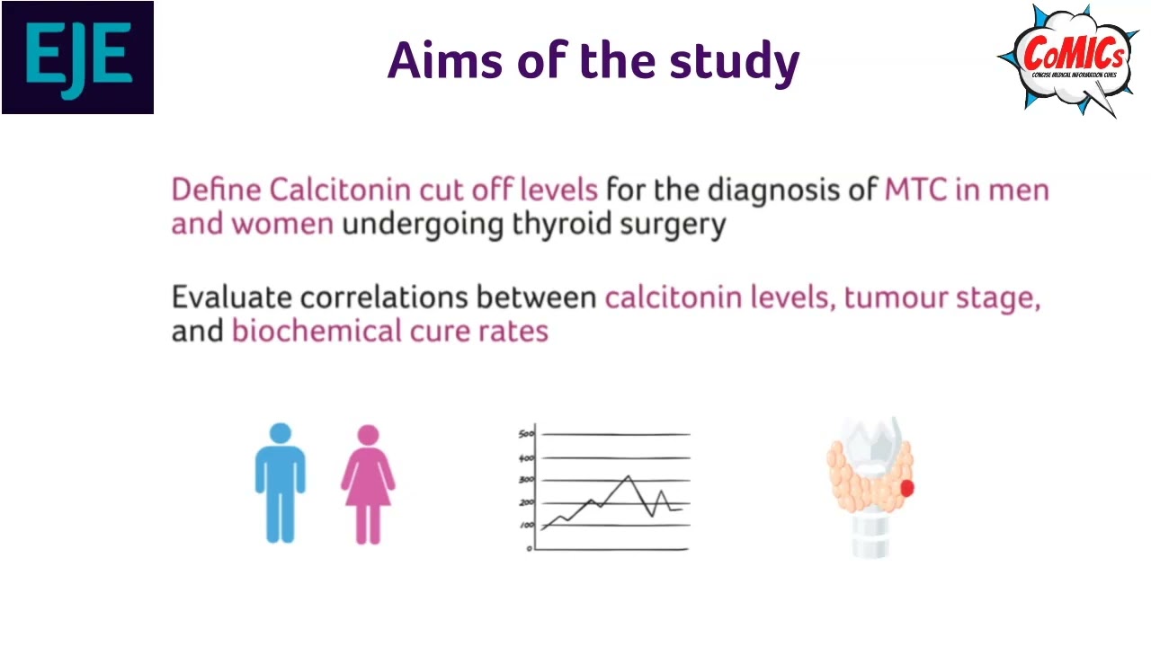 Ep 12: Preoperative calcitonin testing improves the diagnosis of medullary thyroid carcinoma