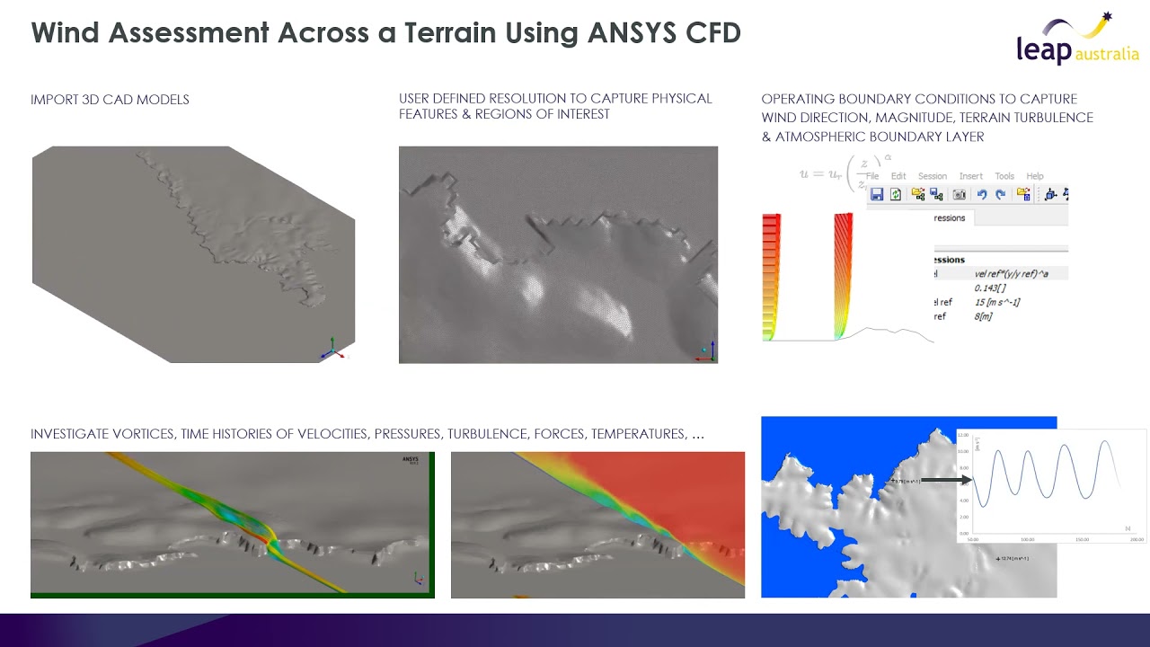 Terrain Modelling with ANSYS CFD