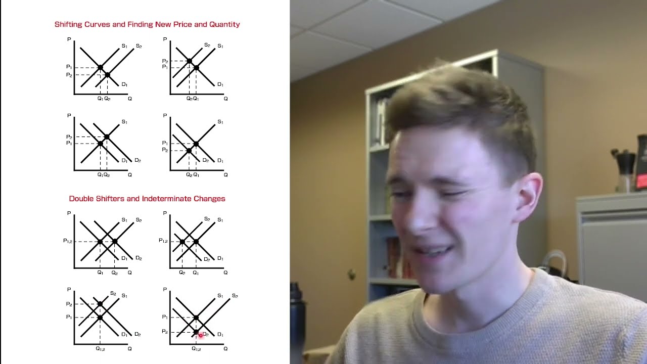 Mankiw Chapters 1-6 Crash Course