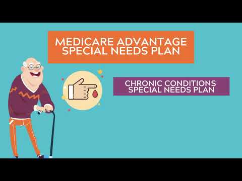 There are three types of Medicare Advantage Special Needs Plans (SNPs) available...