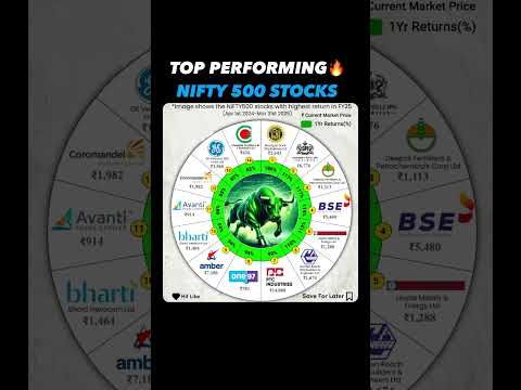 Top 14 NIFTY 500 Stocks of FY25 | Highest Return Stocks 2025 | Must-Watch Before Investing!